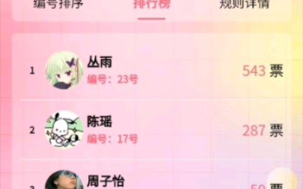 Congratulations to Cong Yu for winning 1st place in the Jia Cheng ...