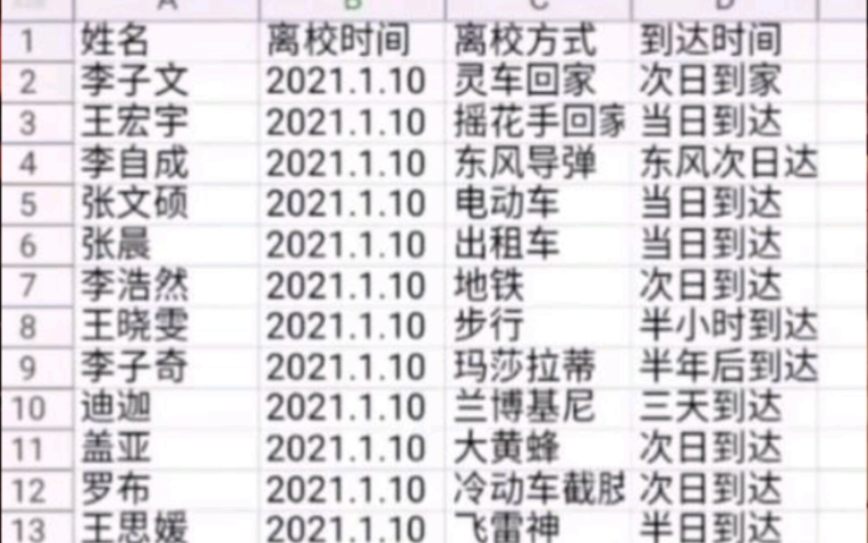 Hilarious & Ridiculous Memes Online: Part 1–19 - BiliBili