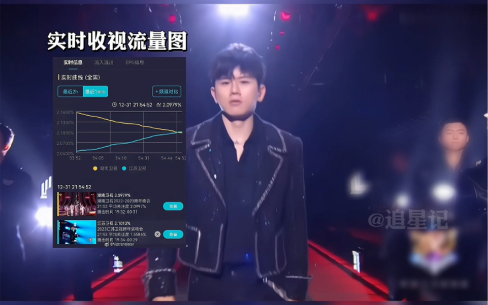 【Zhang Jie】Satu orang memimpin peringkat rating Jiangsu TV, melampaui ...