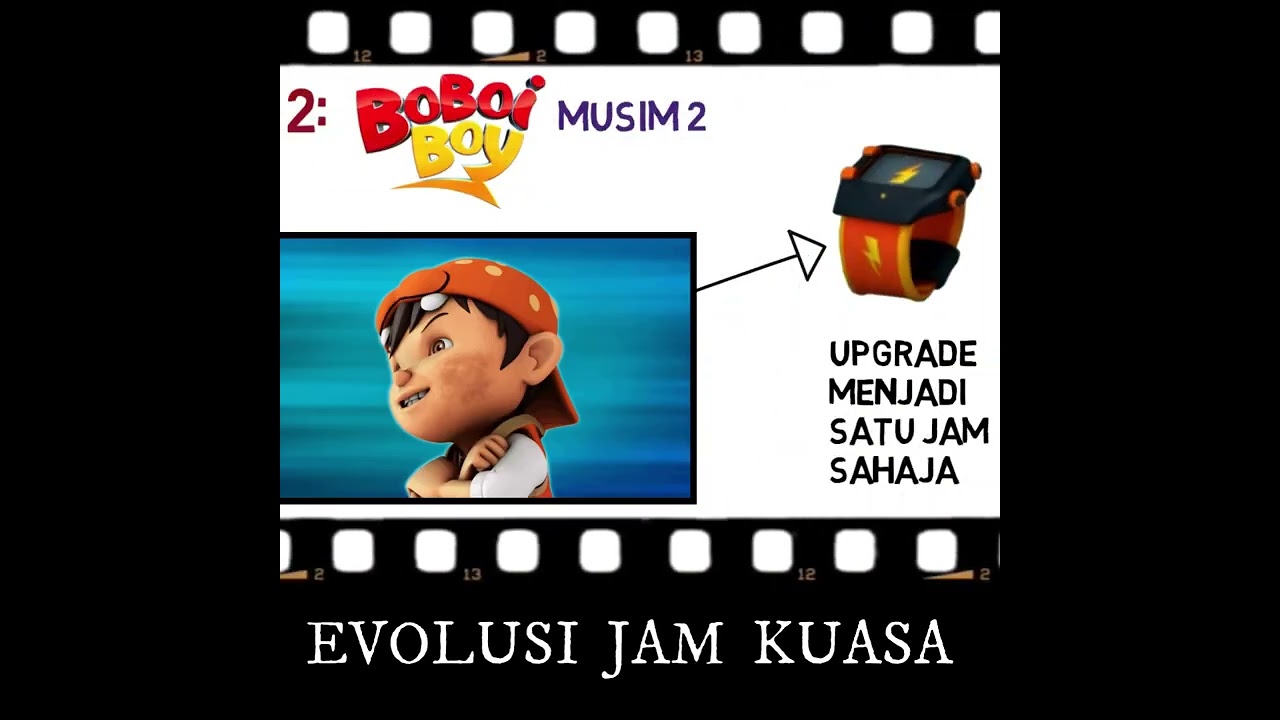 Jam Kuasa Terkuat Boboiboy? - BiliBili