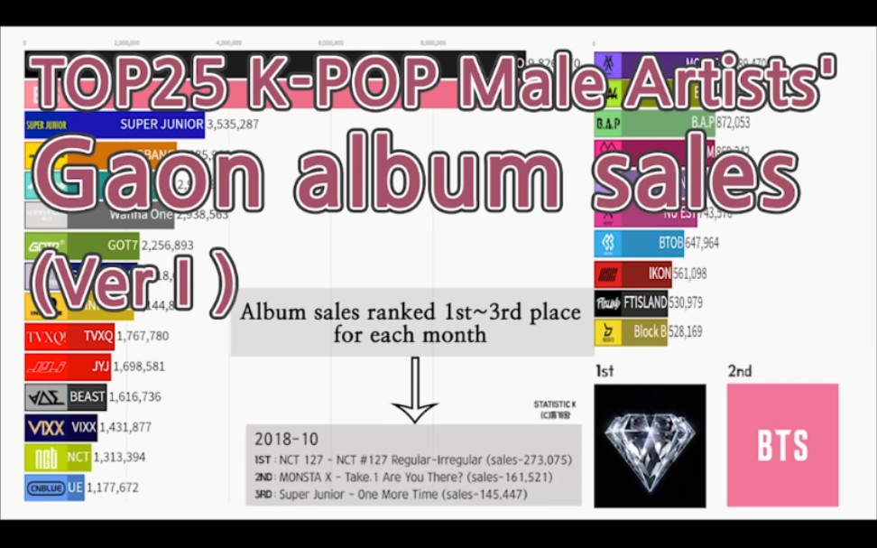 【Visualisasi Data】Pertarungan Boy Grup: Siapa Raja Penjualan di Korea ...
