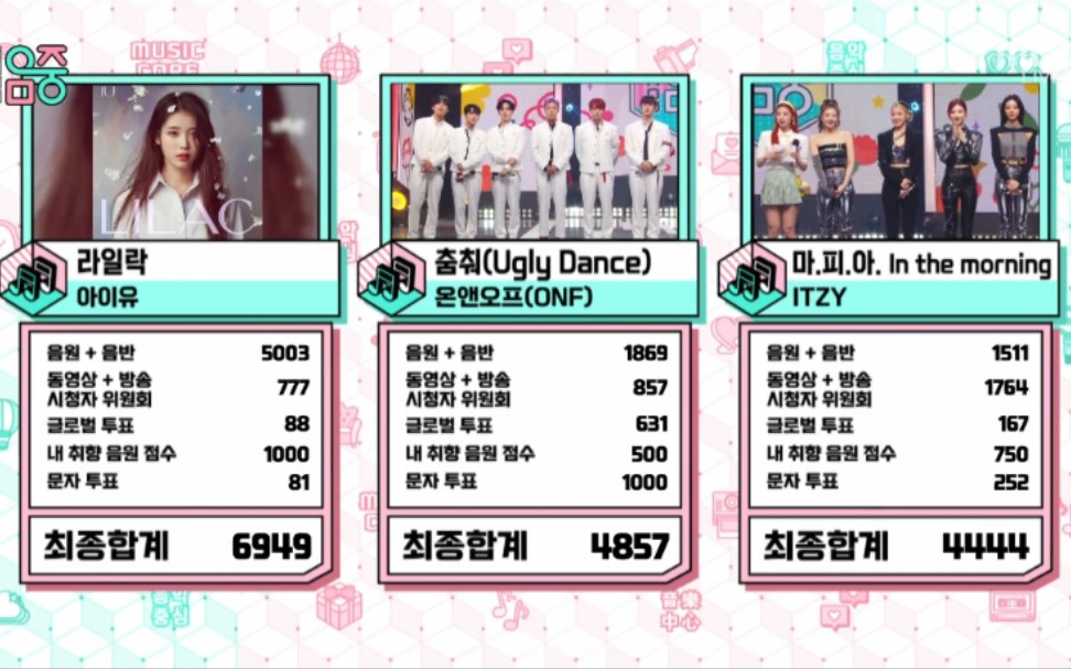 IU vs ONF vs ITZY! Congratulations to IU Lee Ji-eun on her 8th No. 1 ...