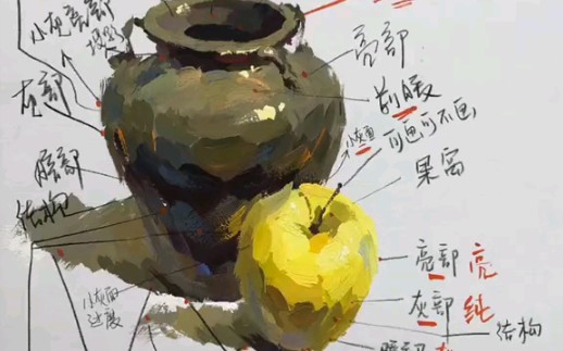 Gouache Still Life: Jar and Apple Combo — Basic Color Theory Essentials ...